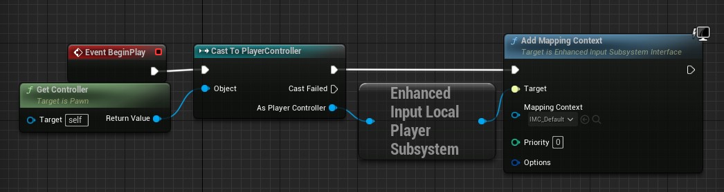 Enhanced Input System (Basics) - Vladislav Foerster Enhanced Input System (Basics) - Vladislav Foerster